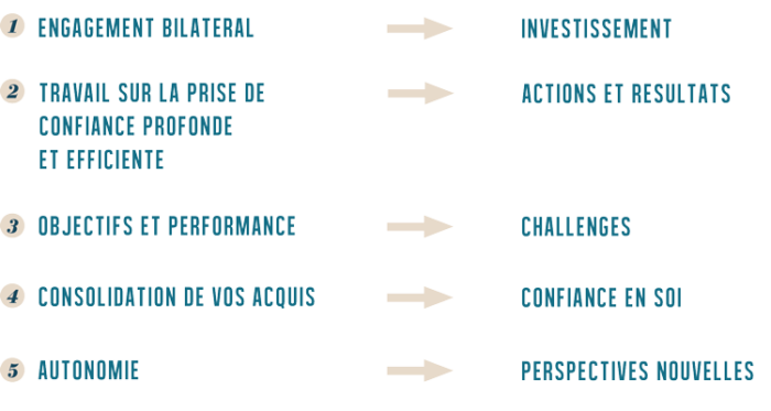 Je trace ma route | Coaching individuel